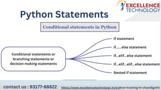 Python Course In Chandigarh | PPT