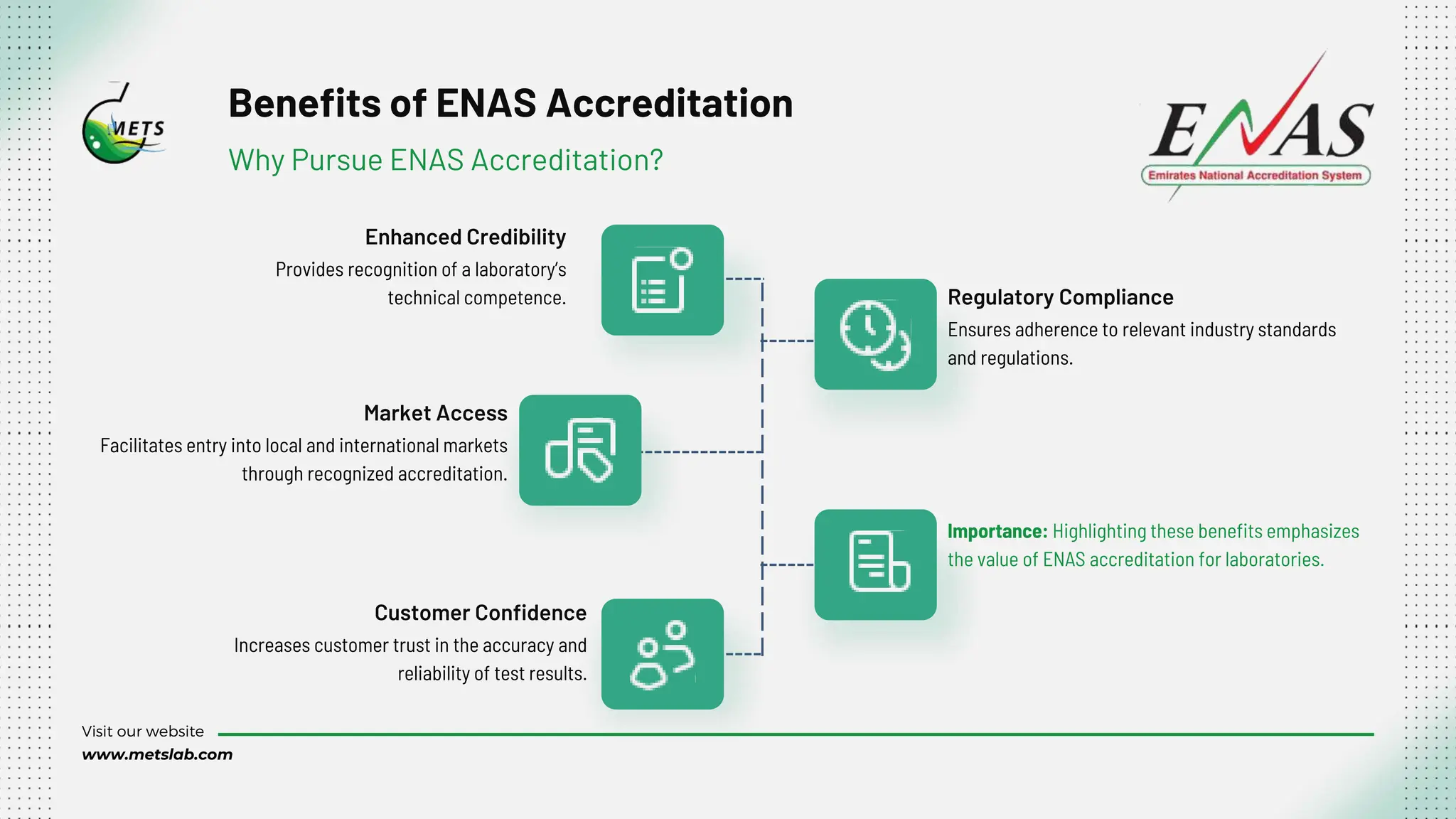 Excellence with ENAS Accreditation .pptx