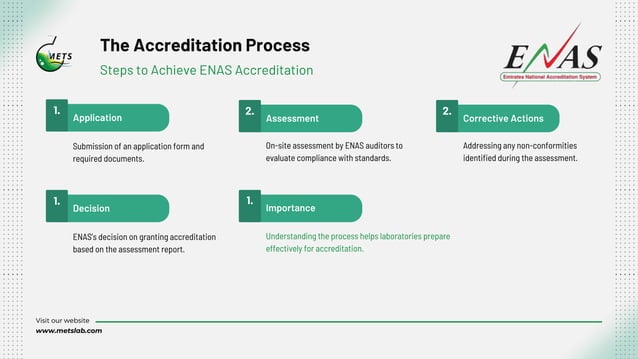 Excellence with ENAS Accreditation .pptx