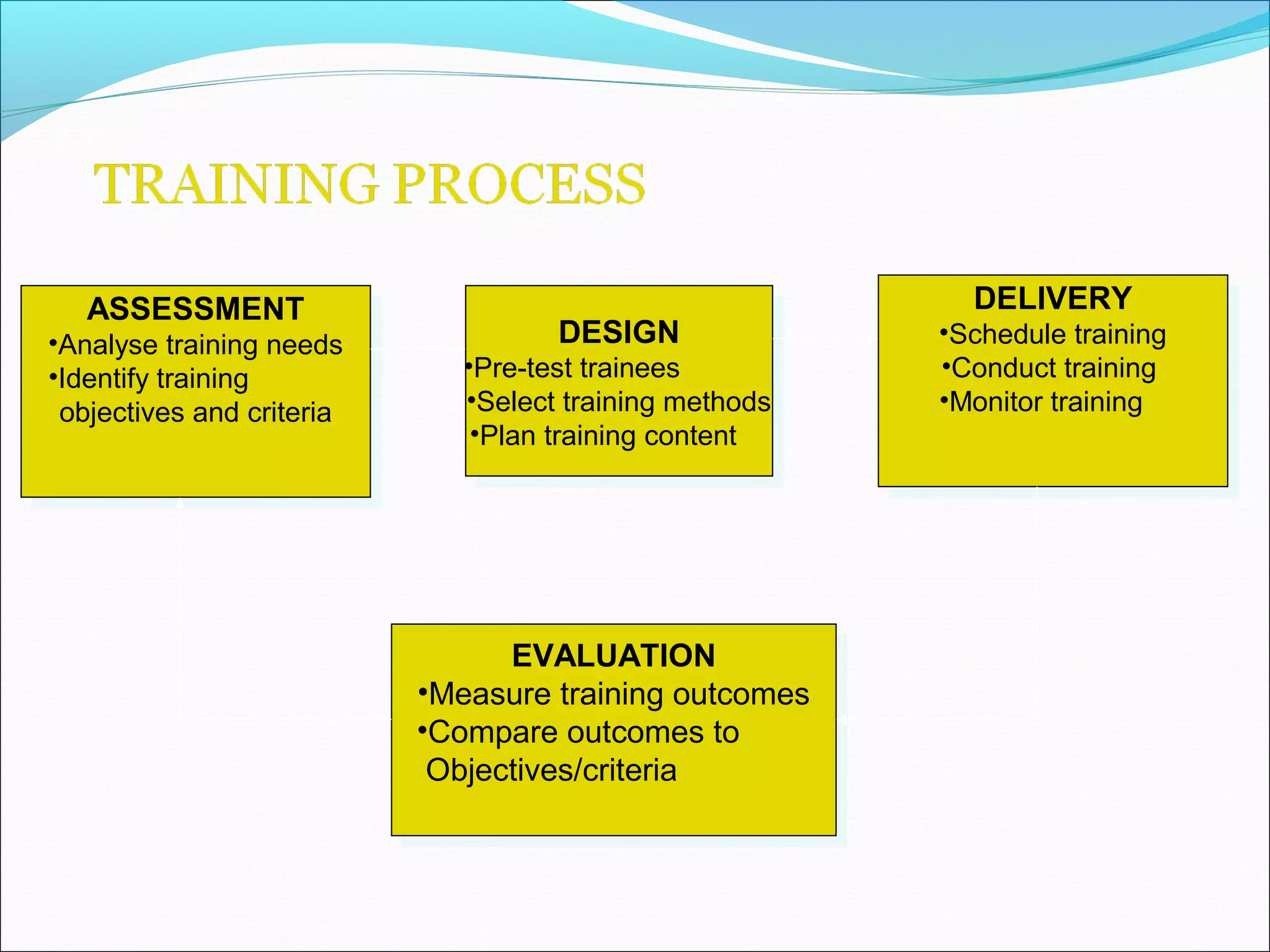 Developing People | PPT