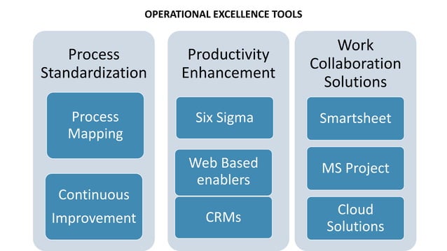 Operational Excellence Solutions | PPT