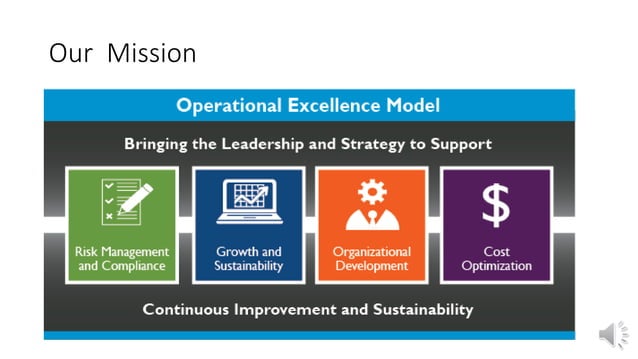 Operational Excellence Solutions | PPT