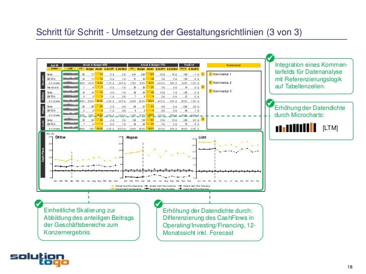 Excellent reporting in ms excel