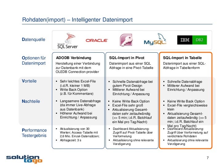 Excellent reporting in ms excel