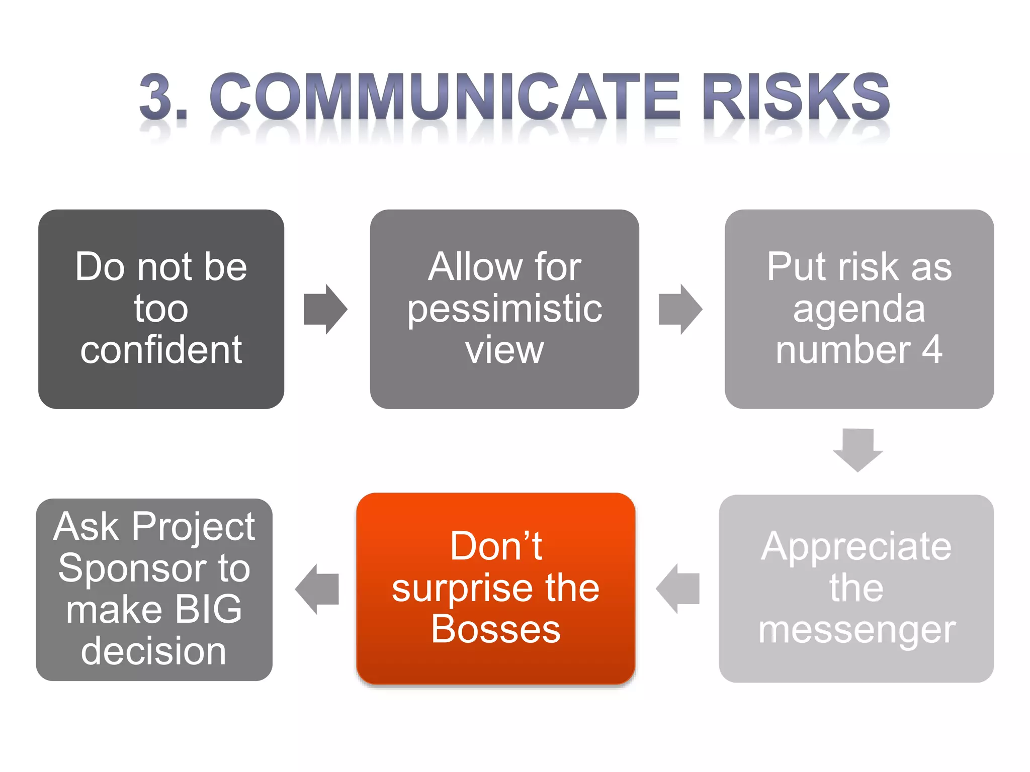 Kaizen Rules of Project Risk Management | PPTX
