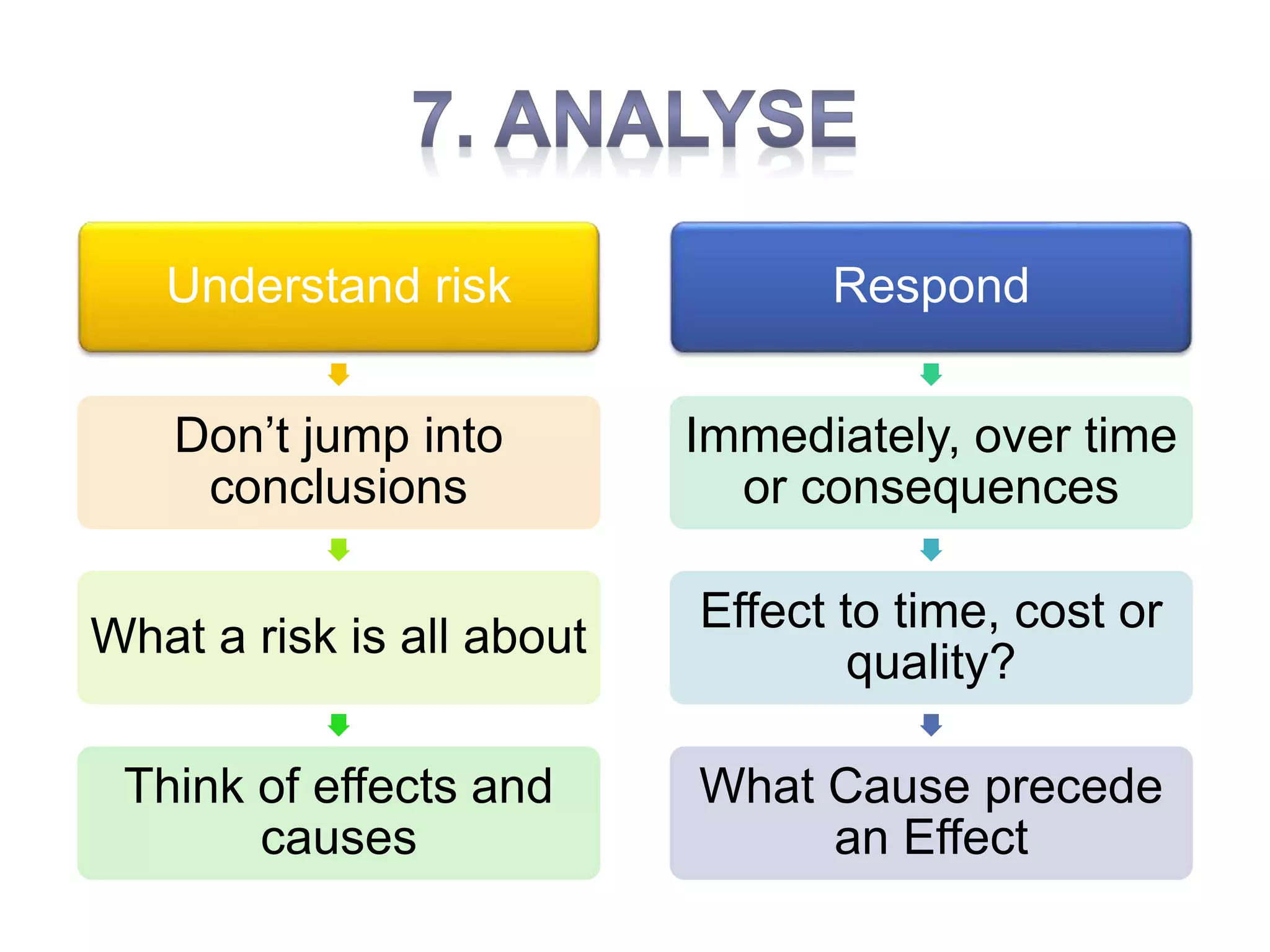 Kaizen Rules of Project Risk Management | PPTX