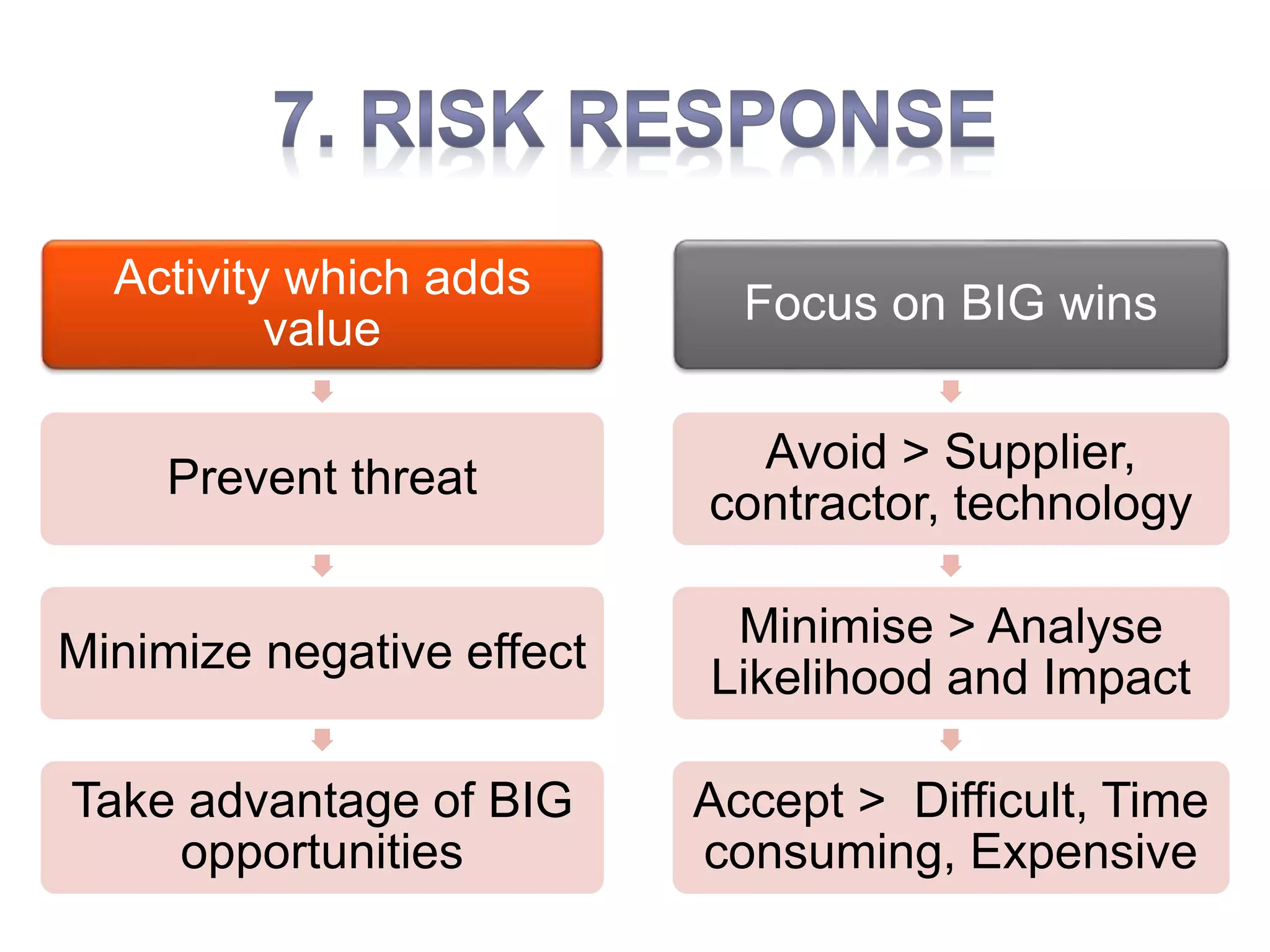 Kaizen Rules of Project Risk Management | PPTX