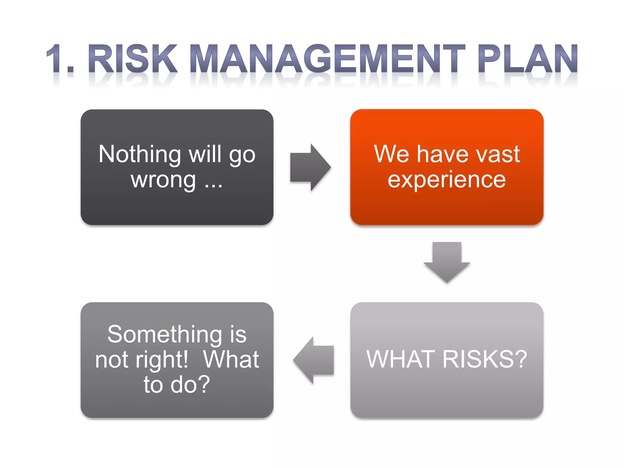 Kaizen Rules of Project Risk Management | PPTX