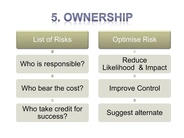 Kaizen Rules of Project Risk Management | PPTX