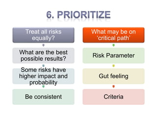 Kaizen Rules of Project Risk Management | PPTX
