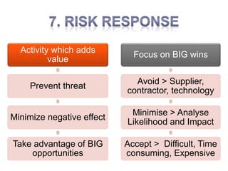 Kaizen Rules of Project Risk Management | PPTX