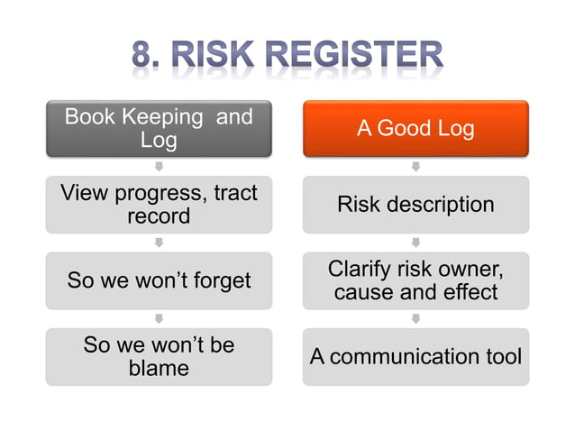 Kaizen Rules of Project Risk Management | PPTX