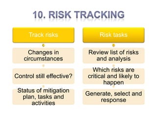 Kaizen Rules of Project Risk Management | PPTX