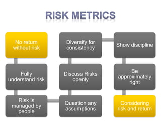 Kaizen Rules of Project Risk Management | PPTX