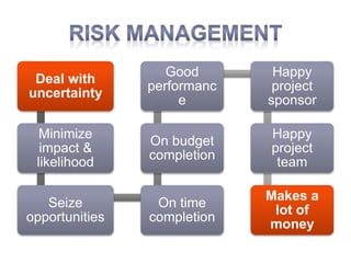 Kaizen Rules of Project Risk Management | PPTX