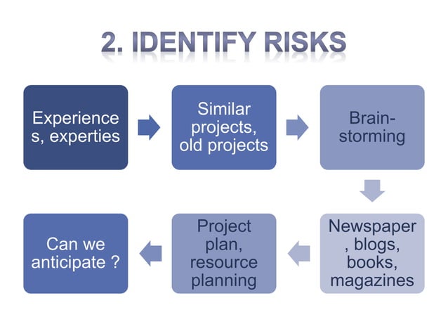 Kaizen Rules of Project Risk Management | PPTX