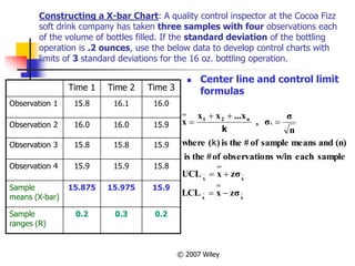Statirstical Process Control in manufacturing | PPT