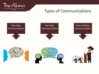 Effective Communication | PPT