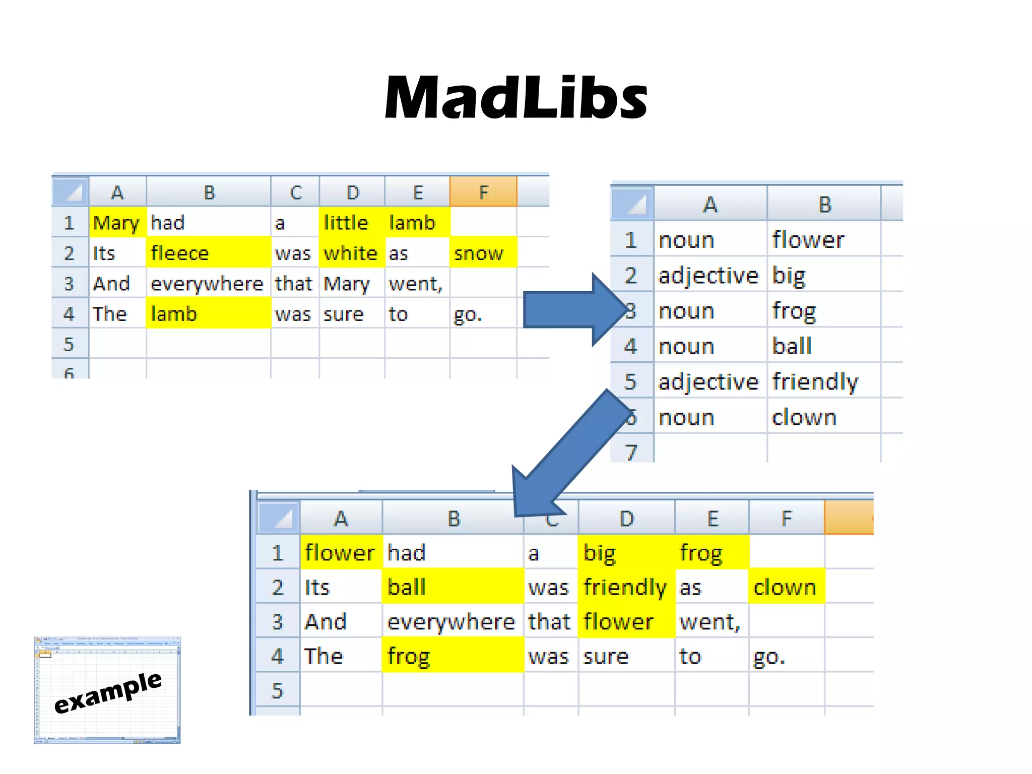 Excellent ways to use spreadsheets | PDF