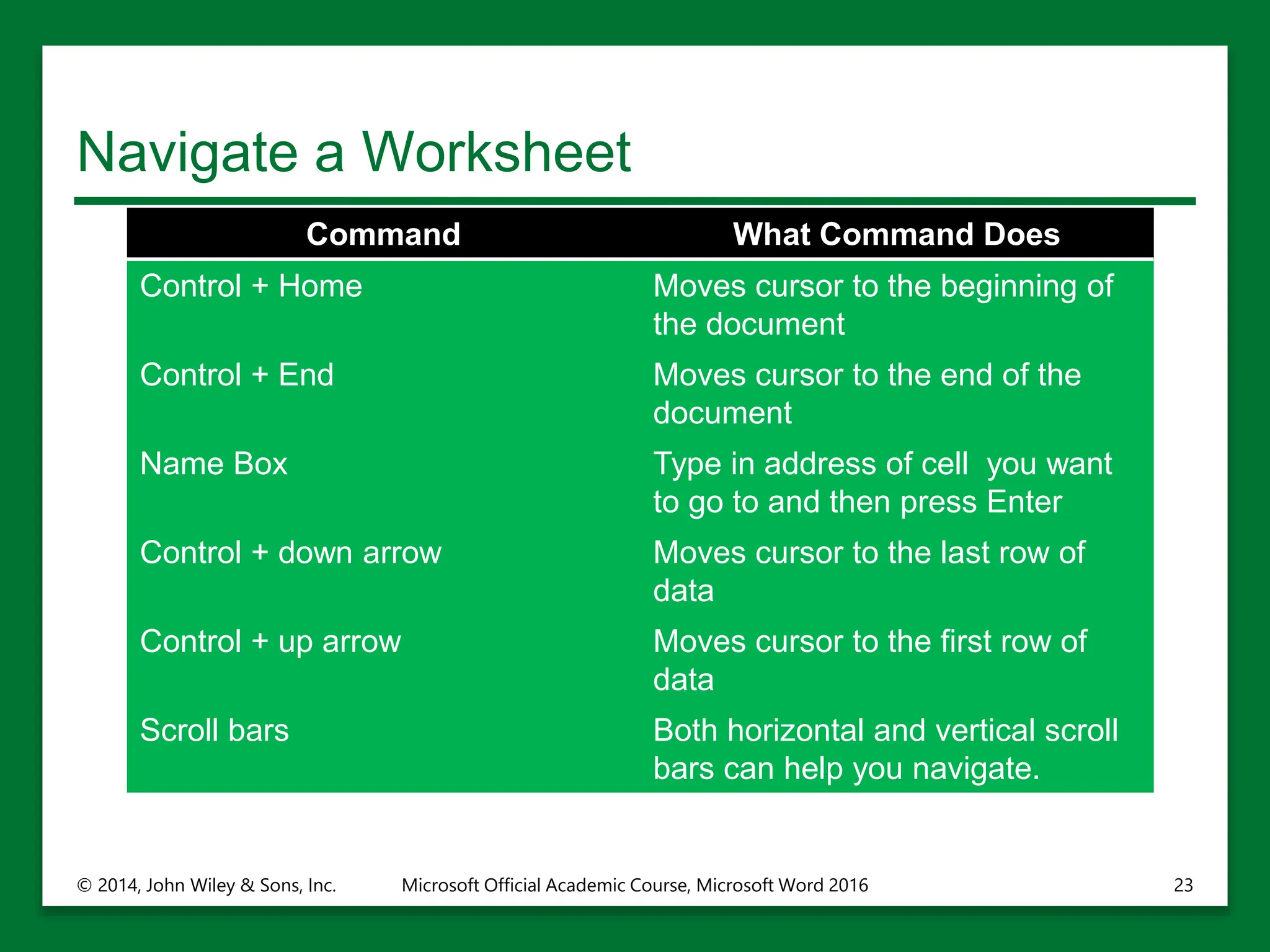 Excel Lesson 1 ppt for guided notes.pptx