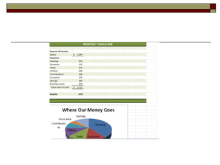 Excel lesson 8 and student survey | PPT