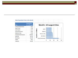Excel lesson 8 and student survey | PPT