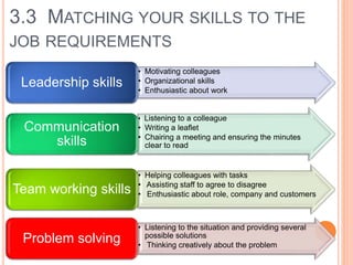 Excelling interview skills | PPT