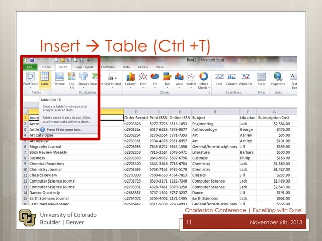 Excelling With Excel Advanced Excel Functions For Collection Analysis Pdf Business Expos