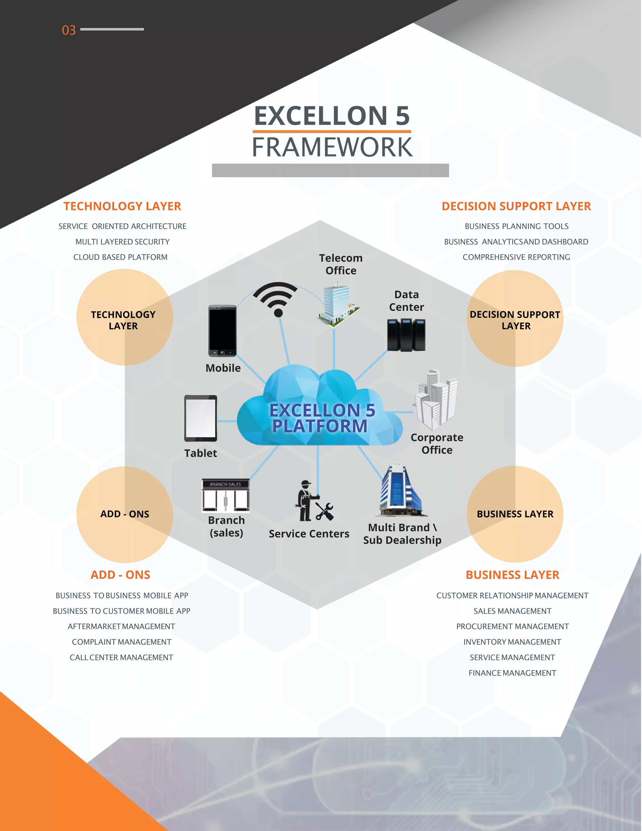 DEALER MANAGEMENT SYSTEM BY EXCELLON SOFTWARE | PDF