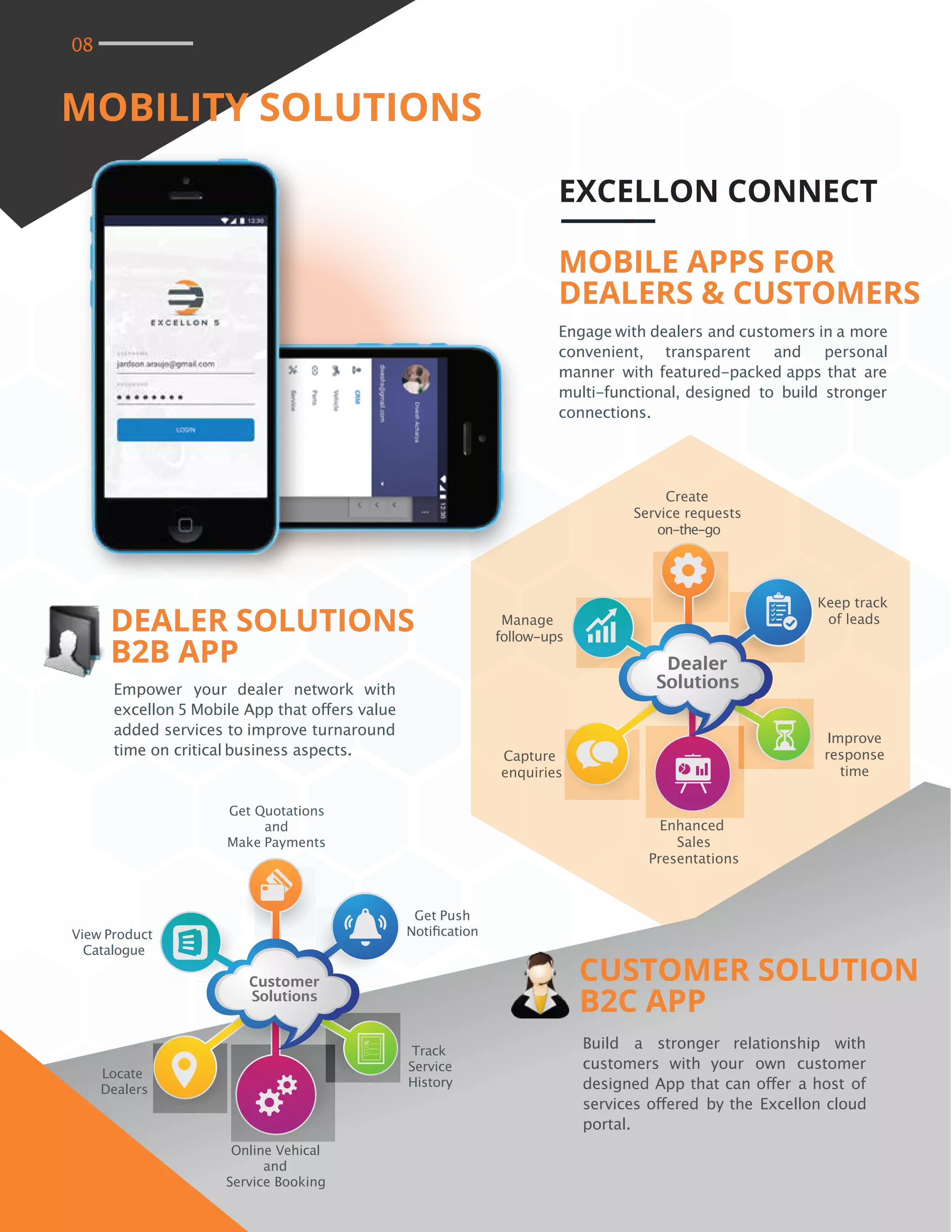 DEALER MANAGEMENT SYSTEM BY EXCELLON SOFTWARE | PDF