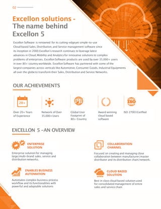 DEALER MANAGEMENT SYSTEM BY EXCELLON SOFTWARE | PDF