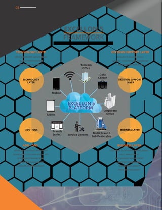 DEALER MANAGEMENT SYSTEM BY EXCELLON SOFTWARE | PDF