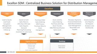 SALES & DISTRIBUTION MANAGEMENT SYSTEM – OVERVIEW | PPTX