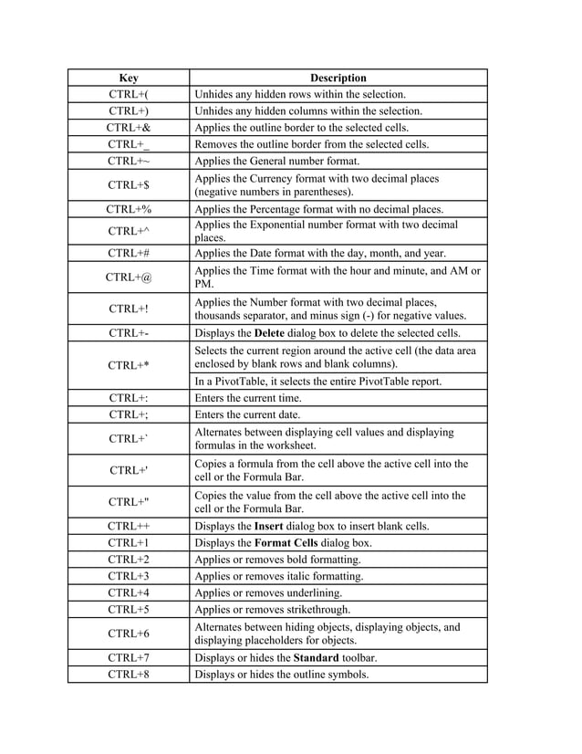Excell shortcuts | PDF