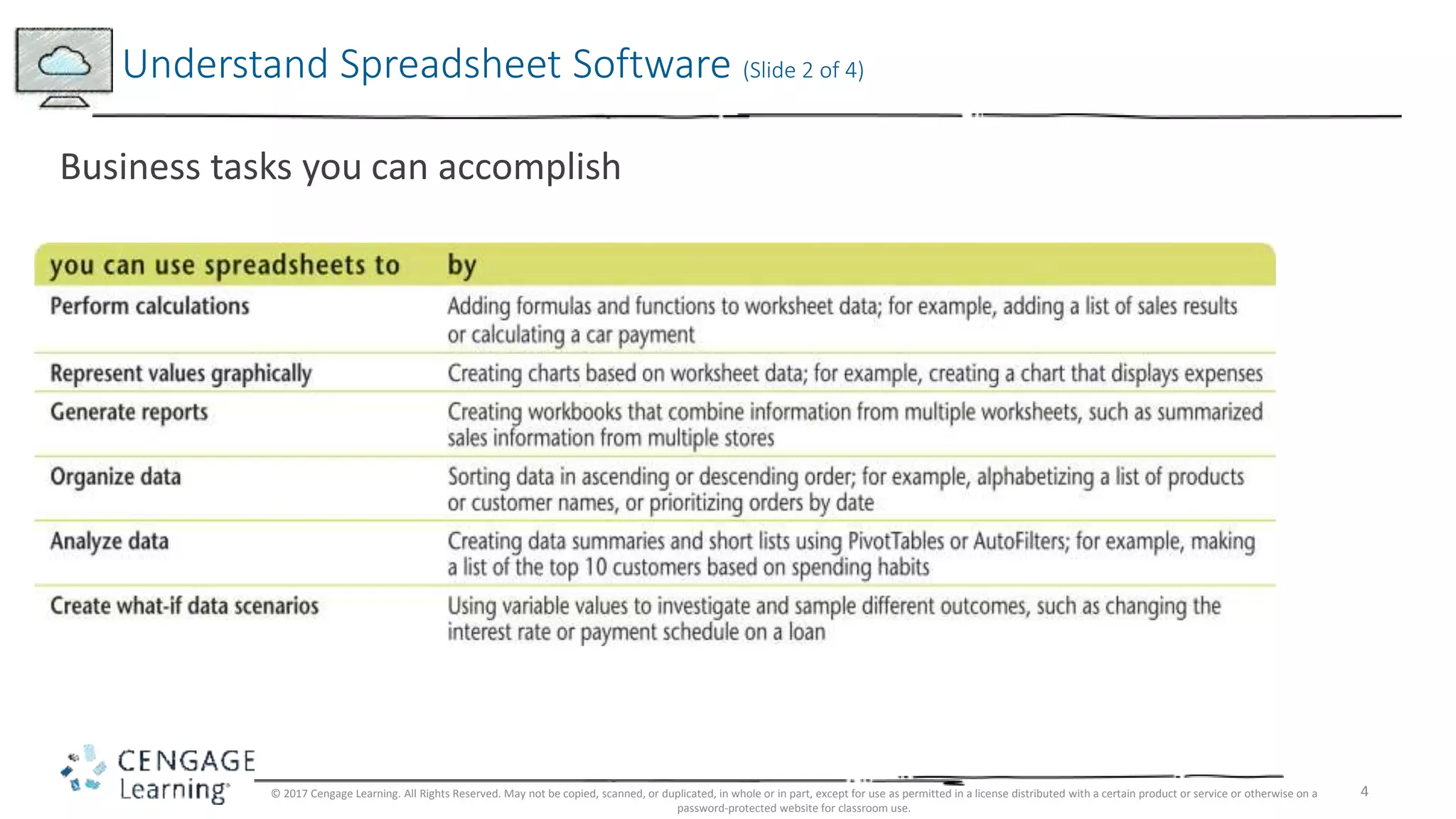 Excel module 1 ppt presentation | PPTX