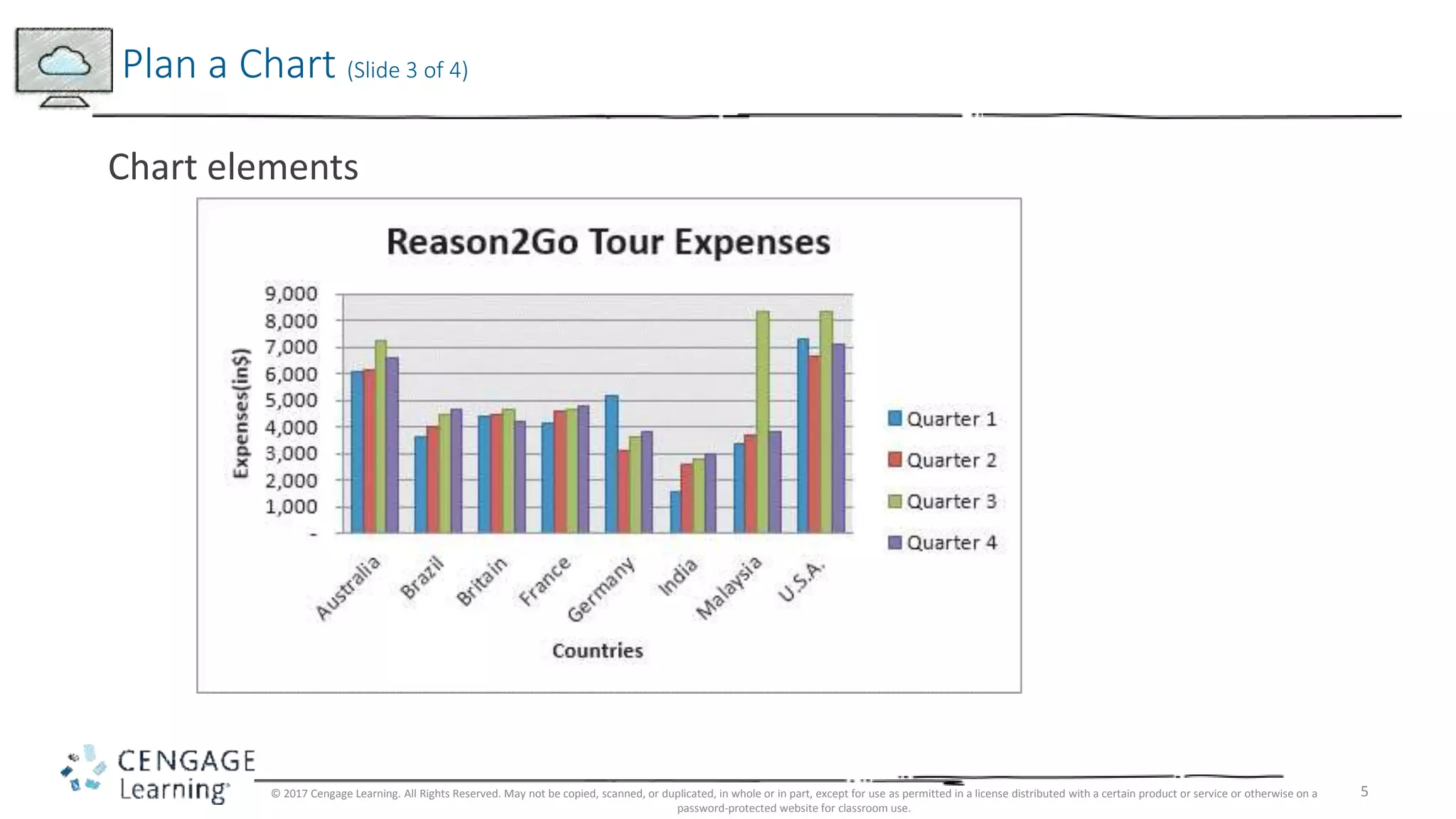 Excel module 4 ppt presentation | PPTX