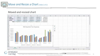 Excel module 4 ppt presentation | PPTX