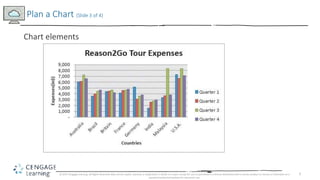 Excel module 4 ppt presentation | PPTX
