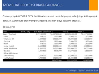 Perencanaan Kebutuhan Warehouse (Excelogic Consulting) | PPTX