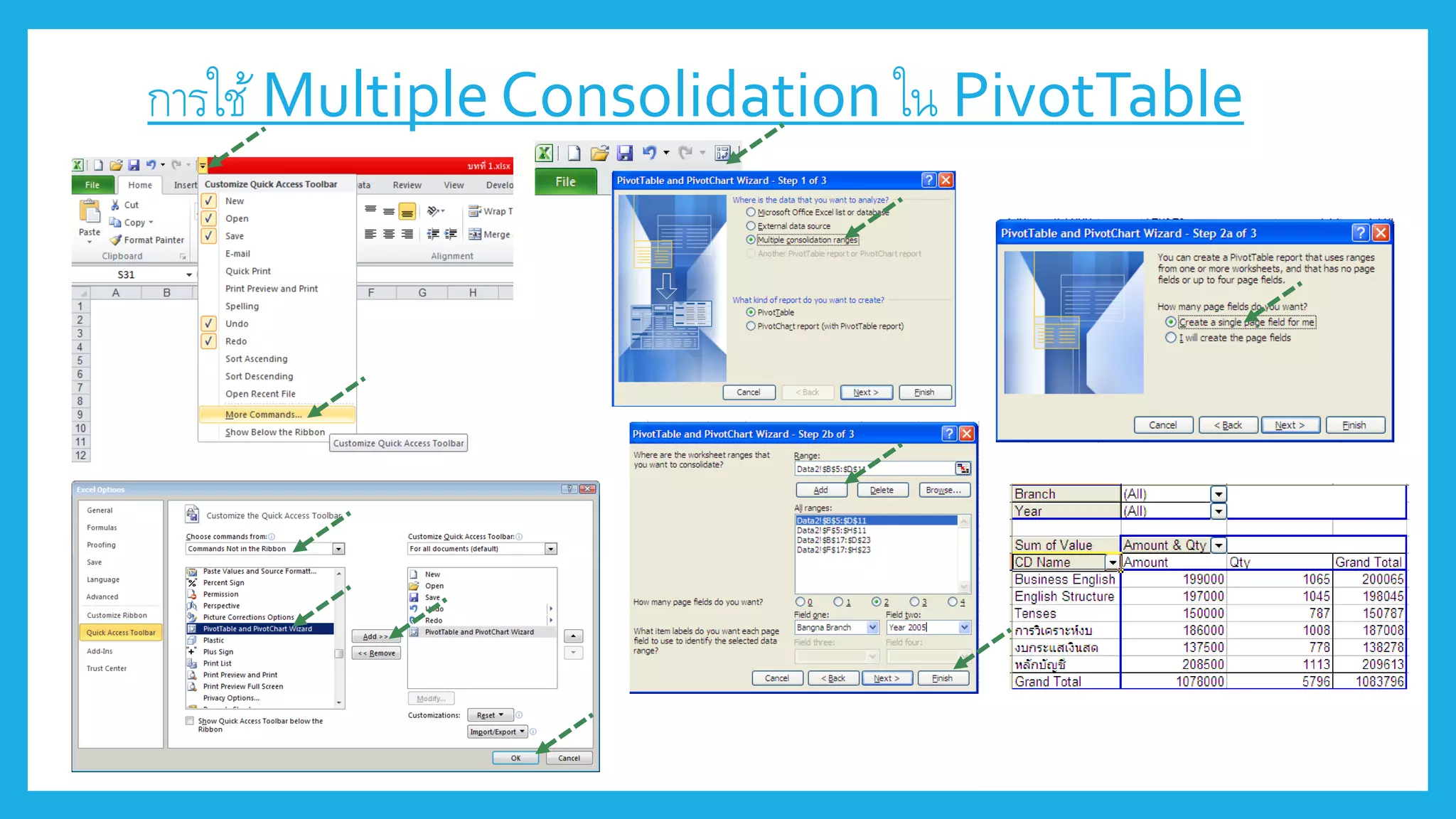 Excel pivot table | PPT
