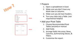 Excel Pivot Table Demo.pptx