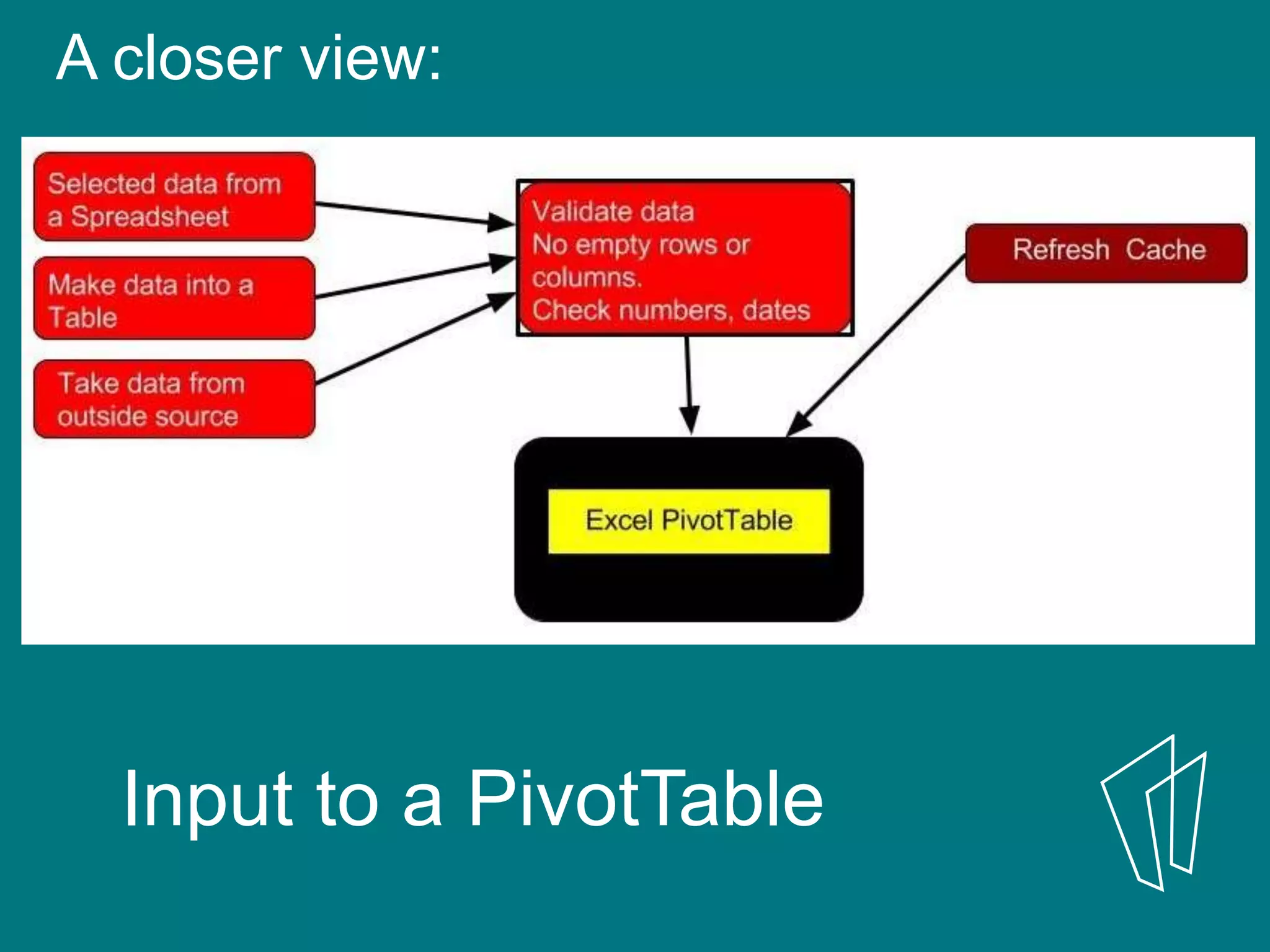Excel Pivot Tables April 2016.pptx