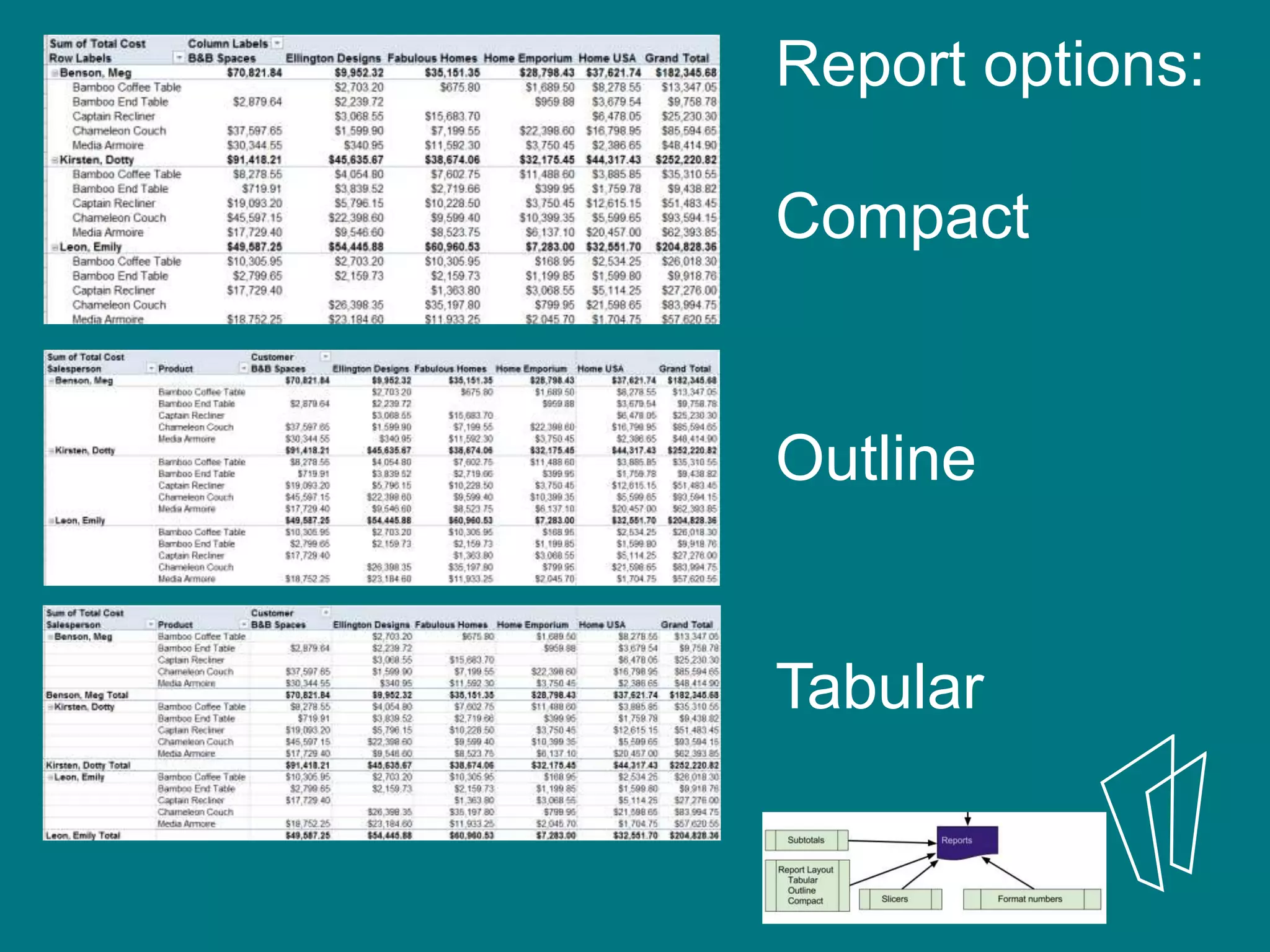 Excel Pivot Tables April 2016.pptx