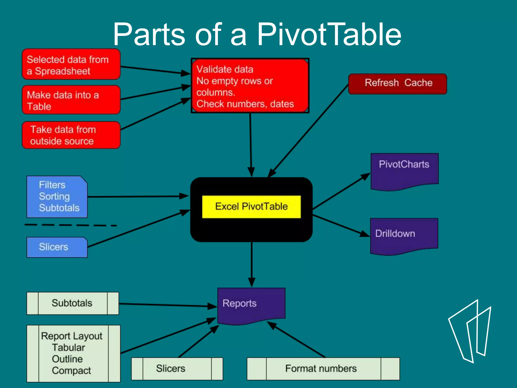 Excel Pivot Tables April 2016.pptx