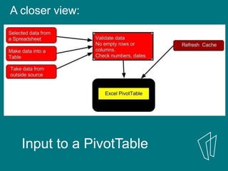 Excel Pivot Tables April 2016.pptx