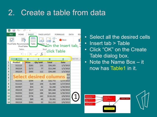 Excel Pivot Tables April 2016.pptx