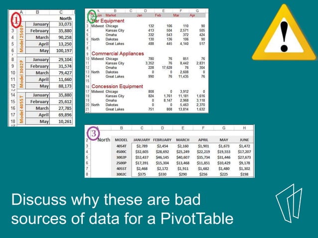 Excel Pivot Tables April 2016.pptx