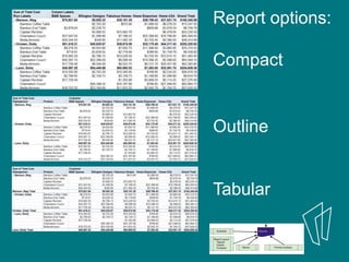 Excel Pivot Tables April 2016.pptx