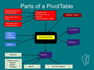 Excel Pivot Tables April 2016.pptx