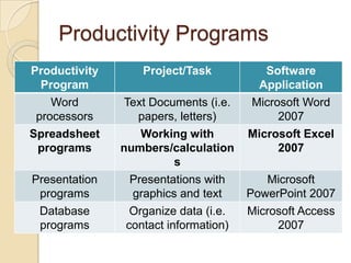Excel PowerPoint | PPTX